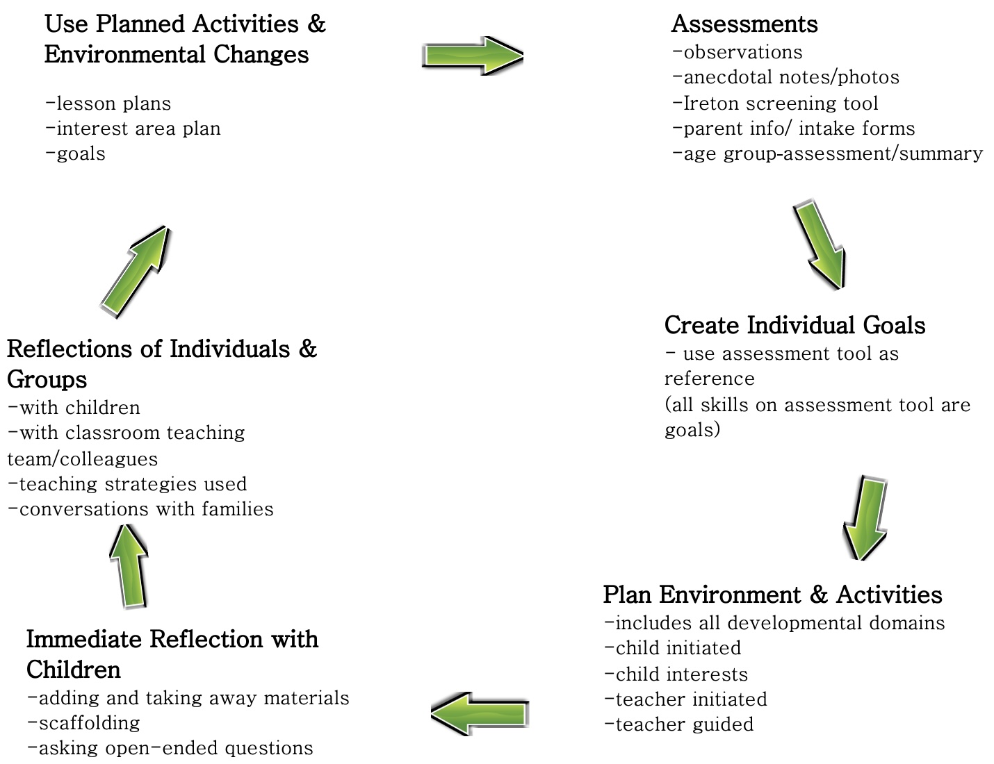 Curriculum – Children's Learning Center