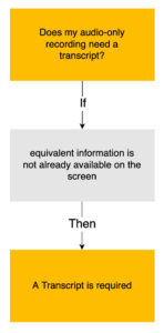 Determining if Captions, Transcripts or Audio Descriptions Are Needed ...