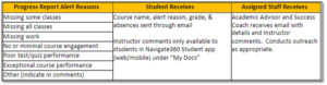 Navigate360: For Faculty – Student Success Center